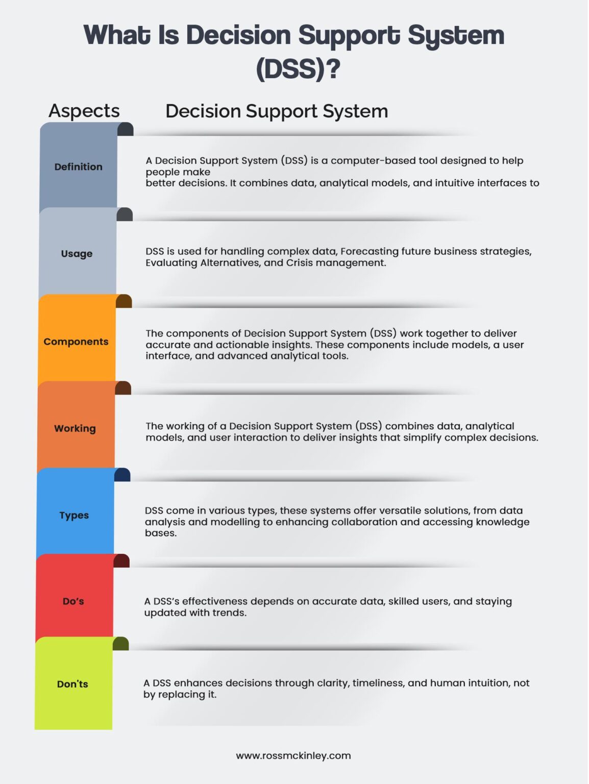 What Is a Decision Support System (DSS)? | Features & Benefits Explained